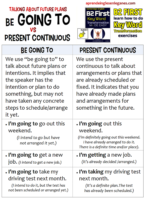Future Plans - be going to vs present continuous